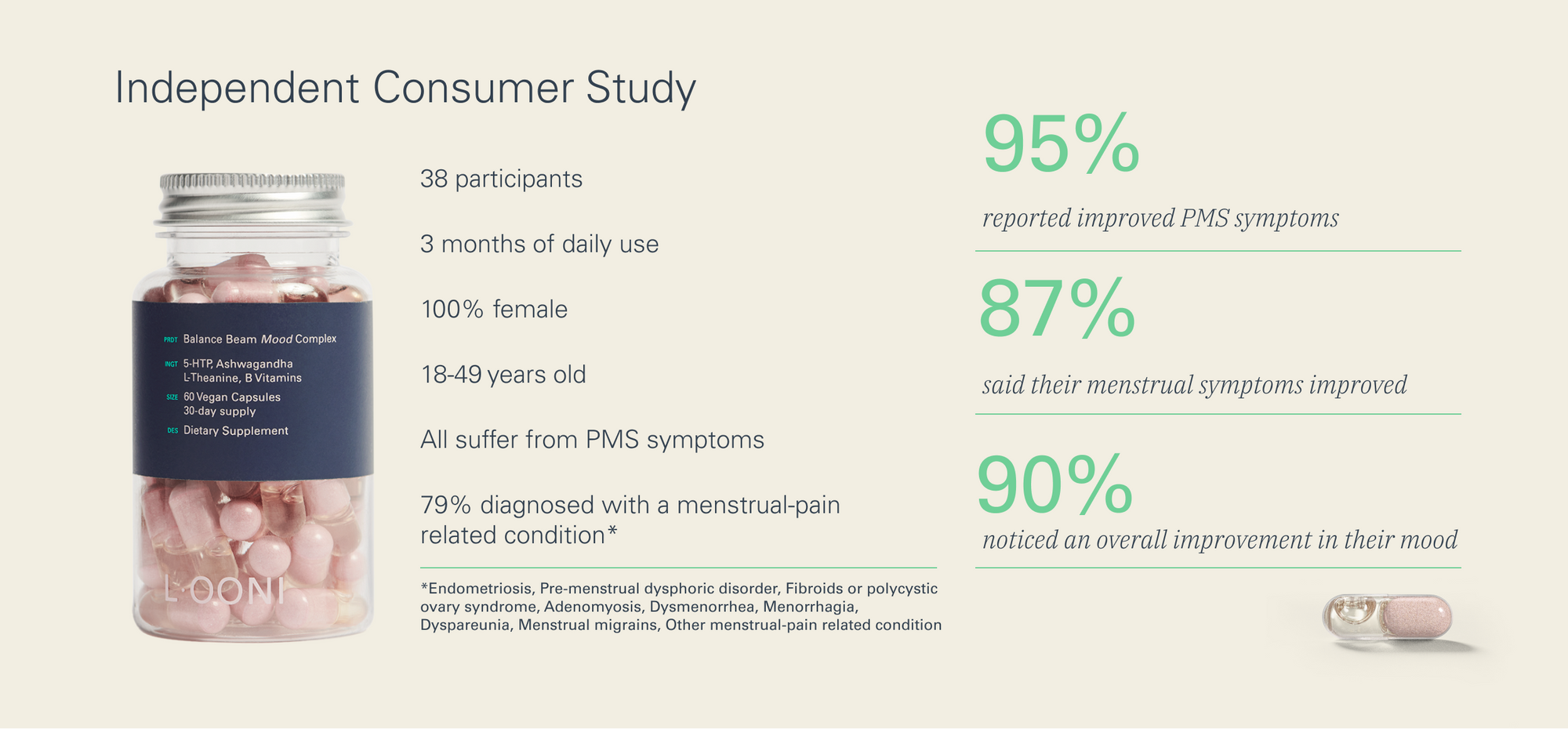 The Science – Looni